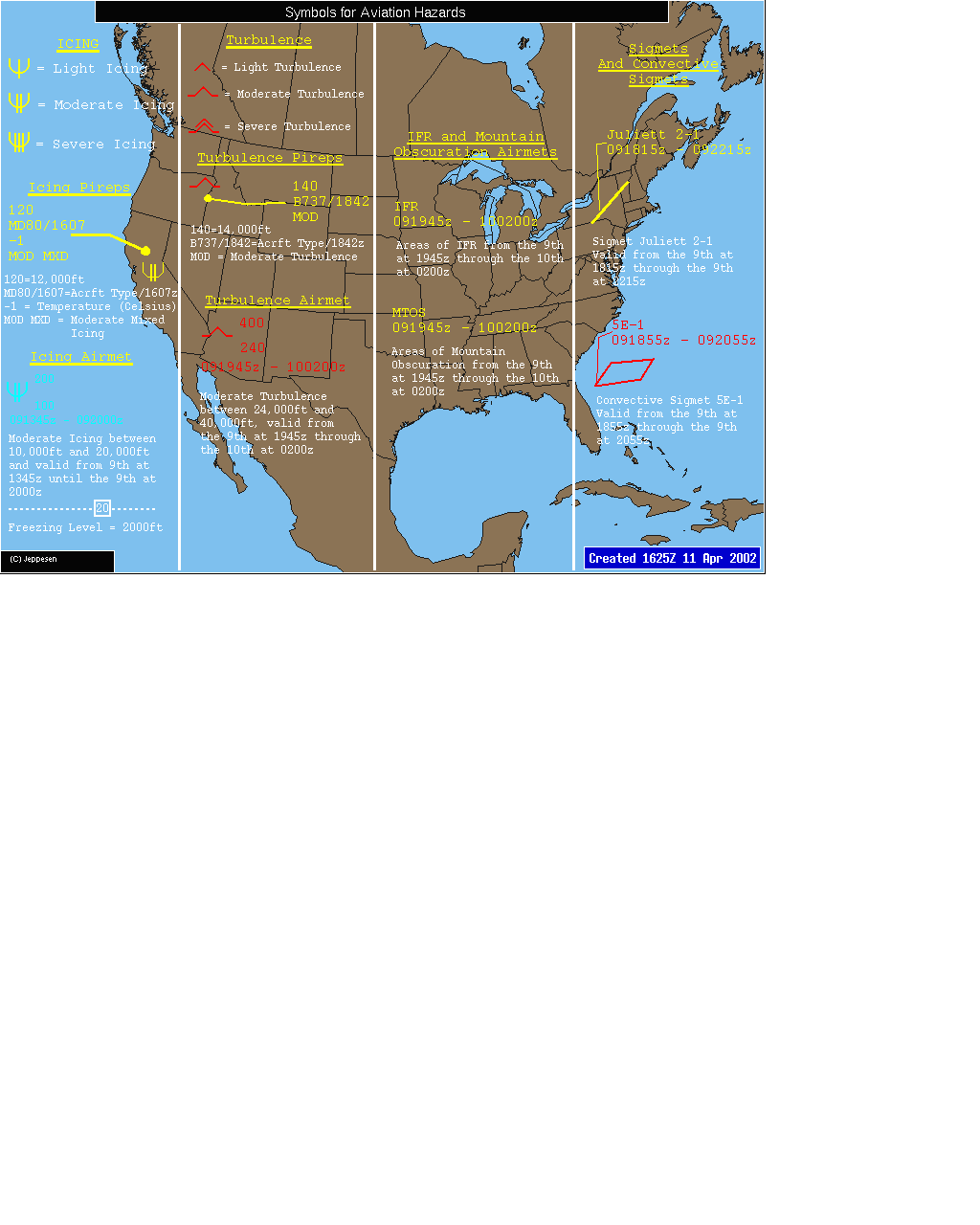 Aviation Weather Symbols